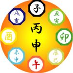 Meaning of Japanese Zodiac Signs! Each 12 Animals represents your ...