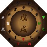 Meaning of Japanese Zodiac Signs! Each 12 Animals represents your ...